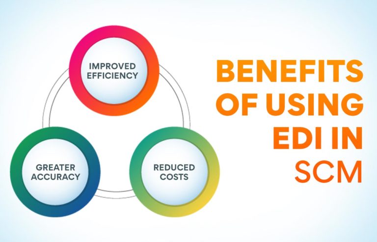 What is Electronic Data Interchange in SCM? 11 Things to know - Edureka