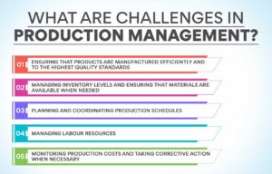 What are the functions of Production Management? - Edureka