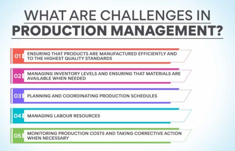 What are the functions of Production Management? - Edureka