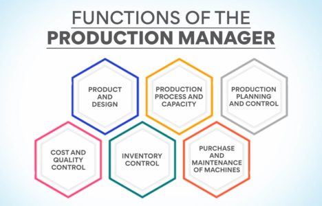 What is the difference between production and operations management ...