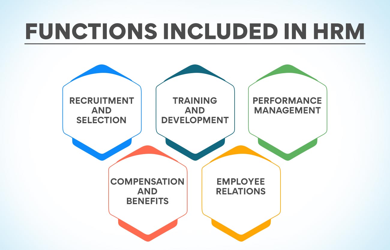 HRM Vs HRD: Know key Differences To Start A Career - Edureka