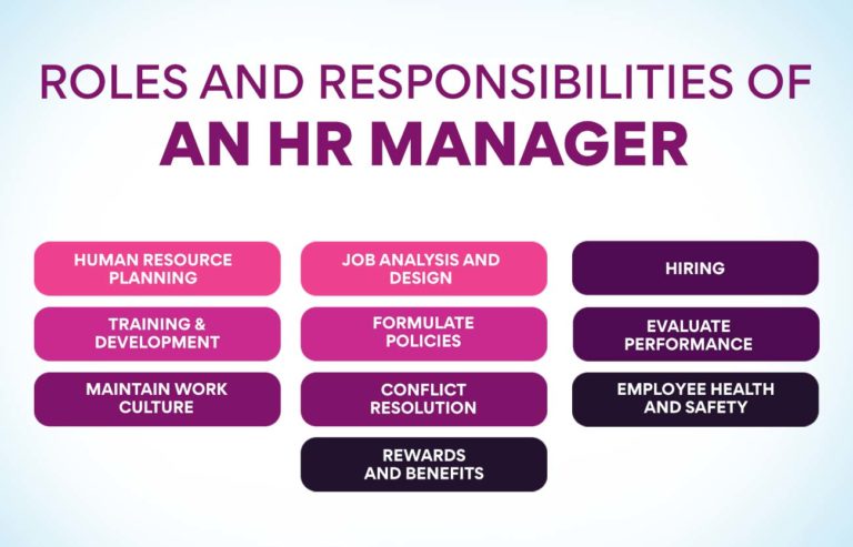 How to become an HR manager? A complete career guide - Edureka