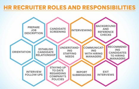 A Guide To HR Recruiter Roles And Responsibilities - Edureka