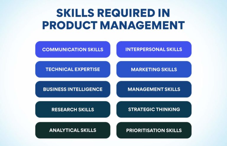 A Complete Guide To Product Management Career Path - Edureka