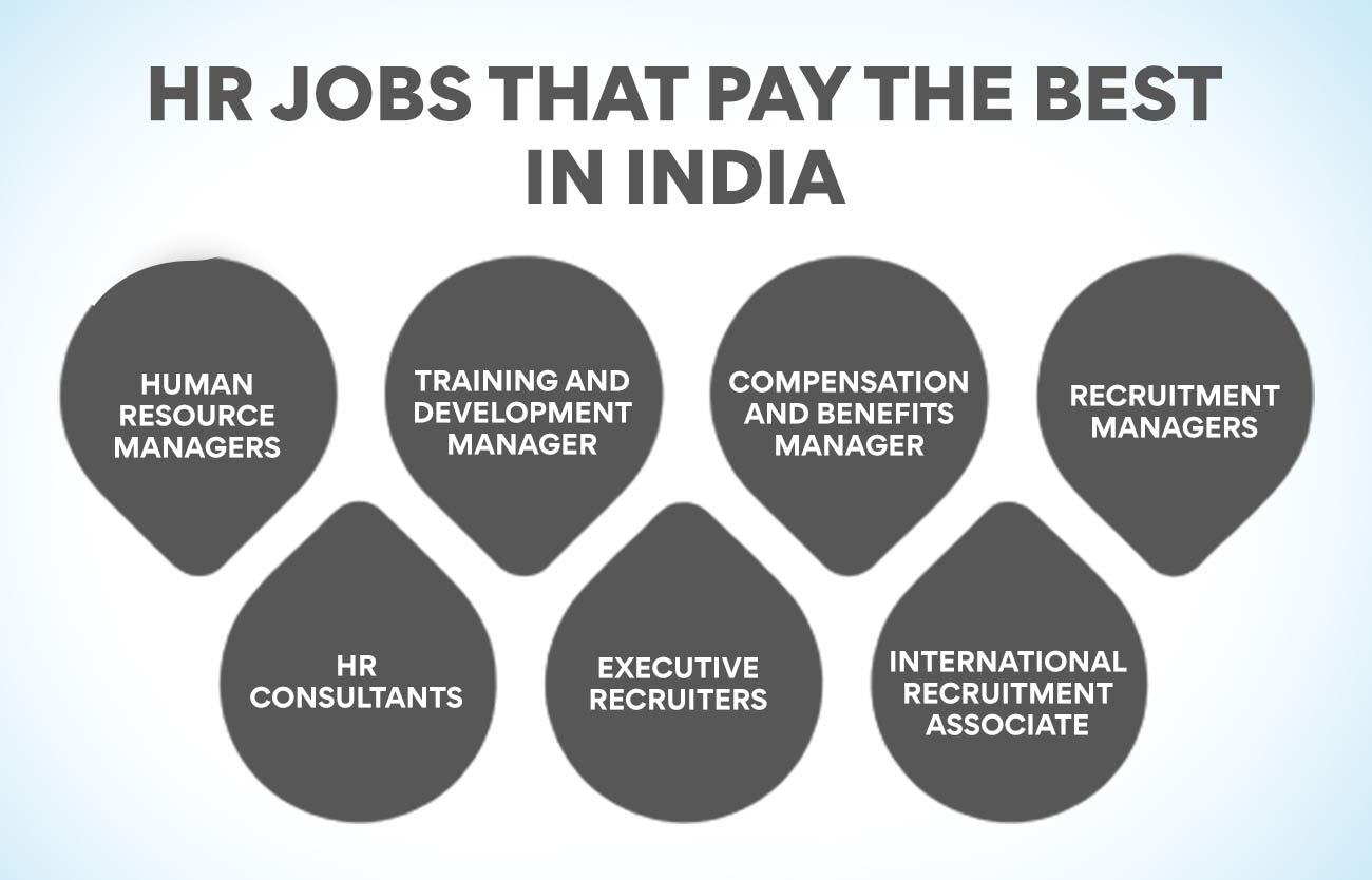 Human Resource Management Salary In India: Key Insights - Edureka