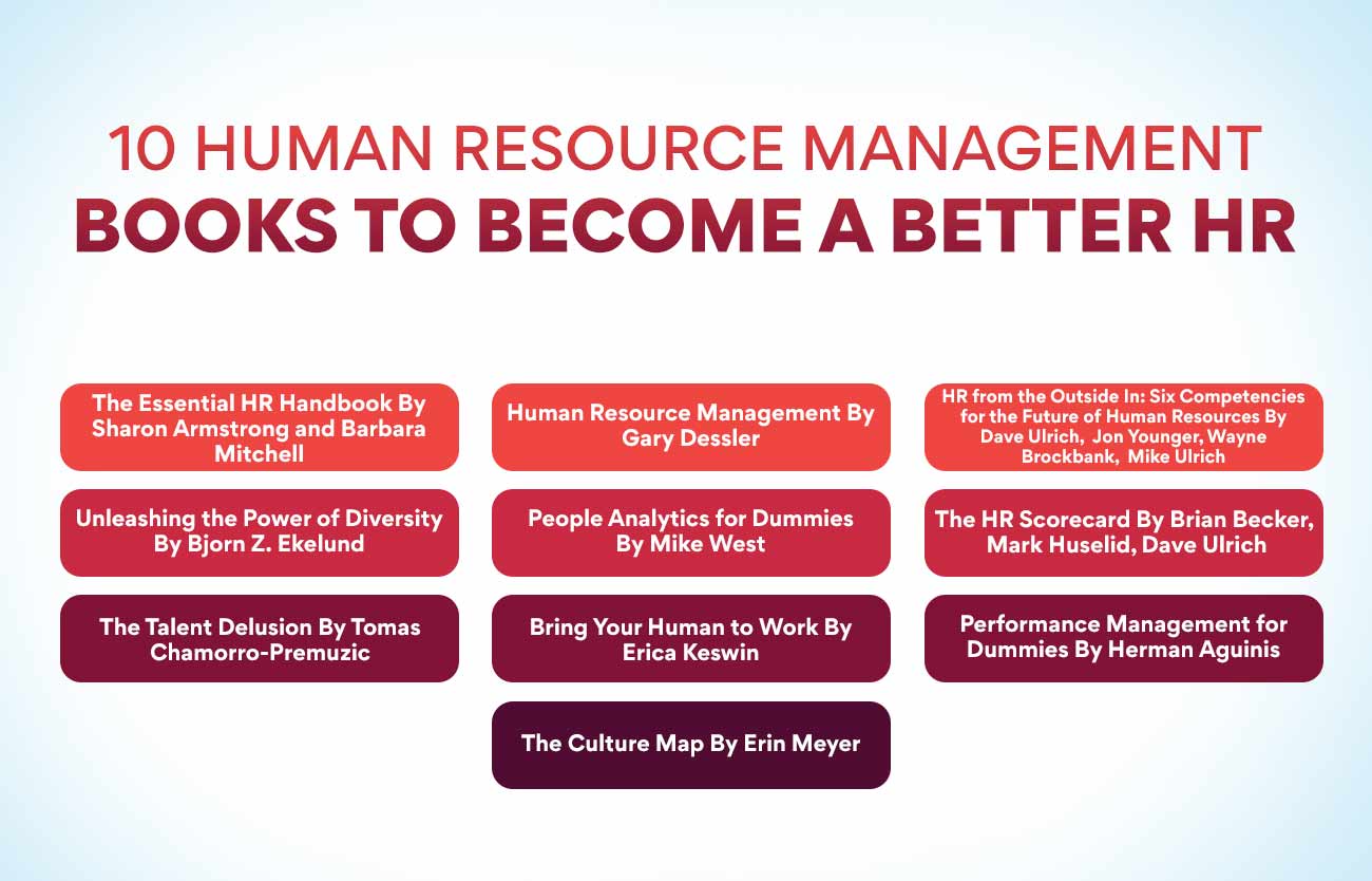 10 Human Resource Management Books to become a better HR - Edureka