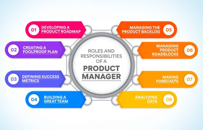 How To Become A Product Manager? A Complete Career Guide - Edureka