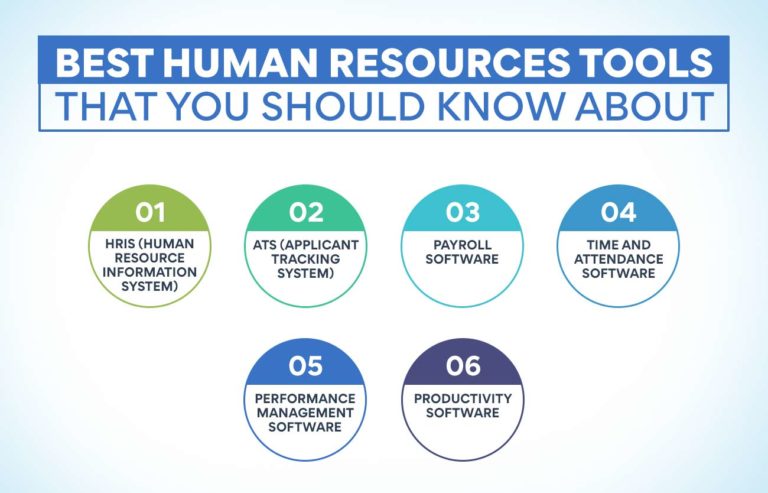 Advanced HR Tools That You Should Know - Edureka
