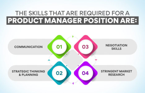Average Product Manager Salary In India - Edureka