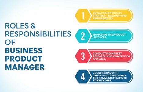 What Are the Roles & Responsibilities of a Product Manager? - Edureka