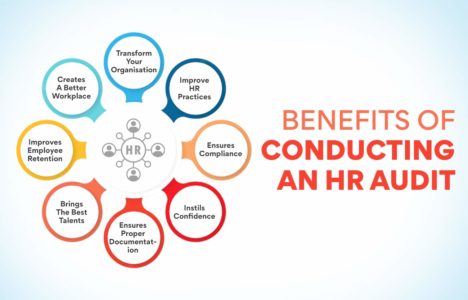 HR Audit: Know its objectives, importance & limitations - Edureka