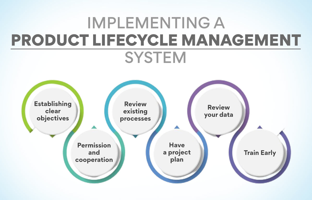 What is Product Lifecycle Management? An Ultimate Guide - Edureka