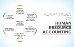 What is Human Resource Accounting? - Edureka