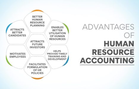 What is Human Resource Accounting? - Edureka