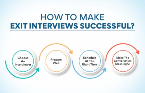 What is exit interview? What is it and why is it done? - Edureka