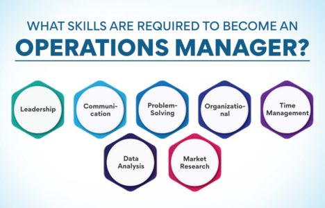 11 Common Operations Manager Interview Questions & Answers - Edureka