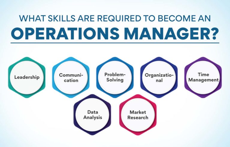 11 Common Operations Manager Interview Questions & Answers - Edureka