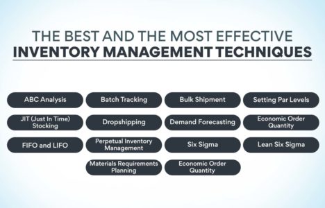 What Is Inventory Management? 15 Effective Techniques - Edureka