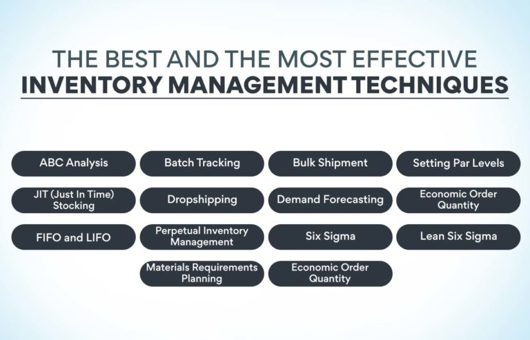 What Is Inventory Management? 15 Effective Techniques - Edureka