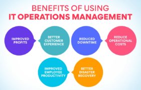 What is IT operations management? Key Pointers - Edureka