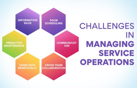 What Is Service Operations Management? Why Is It Important? - Edureka