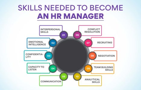 How to become an HR manager? A complete career guide - Edureka