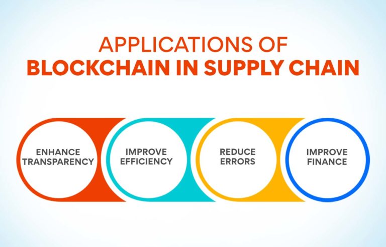 What Is Blockchain In Supply Chain? An Overview - Edureka