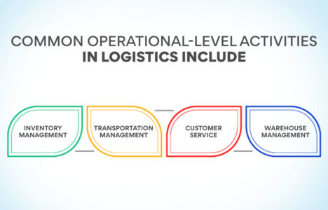 Top 16 Supply Chain Management Interview Questions And Answers 2024