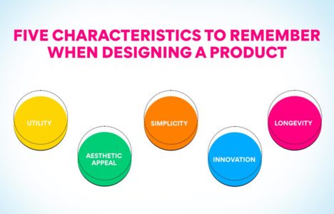 What Is Product Design In Operations Management? - Edureka