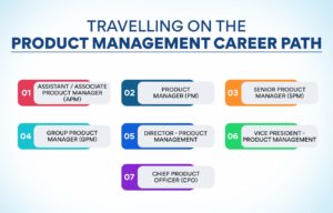 A Complete Guide To Product Management Career Path - Edureka