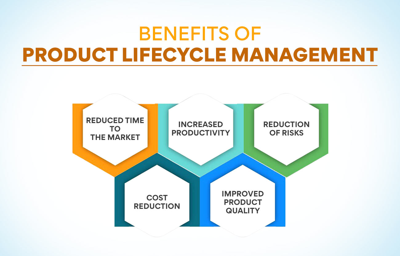 What is Product Lifecycle Management? An Ultimate Guide - Edureka
