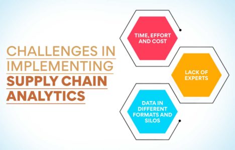 What is supply chain analytics? Importance, usage & examples - Edureka