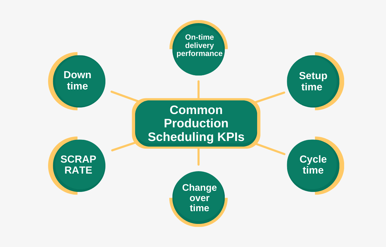 What Is Scheduling In Operations Management & Production Processes? - Edureka
