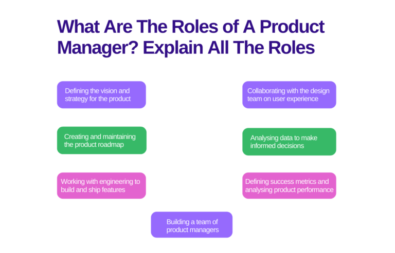 Is Product Management A Good Career? All You Need To Know - Edureka
