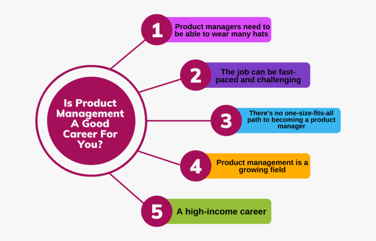 Is Product Management A Good Career? All You Need To Know - Edureka