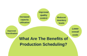 What Is Scheduling In Operations Management & Production Processes ...