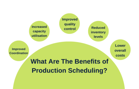 What Is Scheduling In Operations Management & Production Processes ...