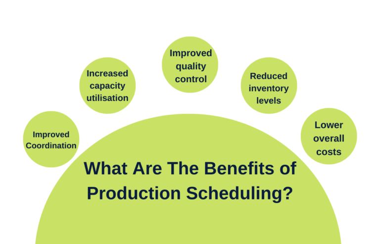 What Is Scheduling In Operations Management & Production Processes ...
