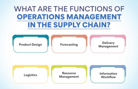 Operations Management in Supply Chain: Meaning & Functions - Edureka