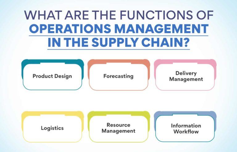 Operations Management in Supply Chain: Meaning & Functions - Edureka