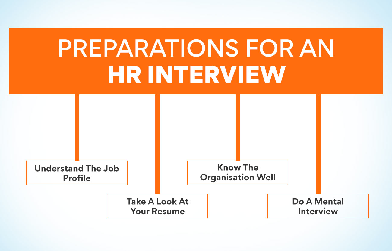 Top 21 Human Resource Interview Ques & How To Ans Them - Edureka