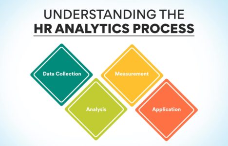 HR Analytics: What Is It and How To Use It? - Edureka
