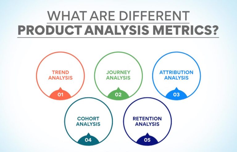 What is Product Analytics: A Complete Guide - Edureka