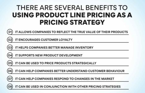 What is a Product Line: Pricing, Strategies & Fundamentals - Edureka