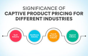Captive Product Pricing: What Is It And Why Is It Done? - Edureka