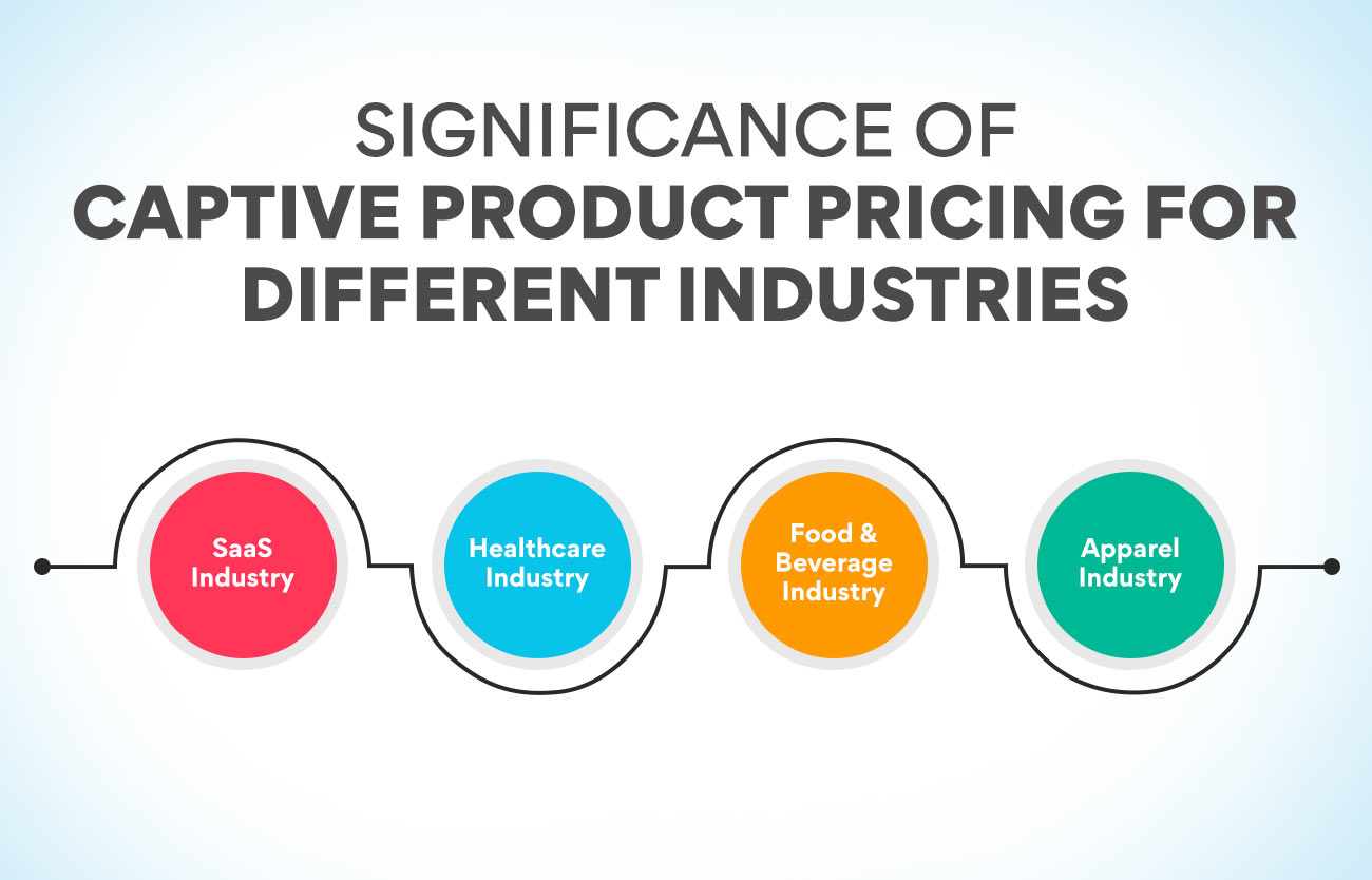 Captive Product Pricing: What Is It And Why Is It Done? - Edureka