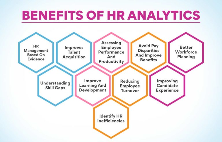 HR Analytics: What Is It and How To Use It? - Edureka