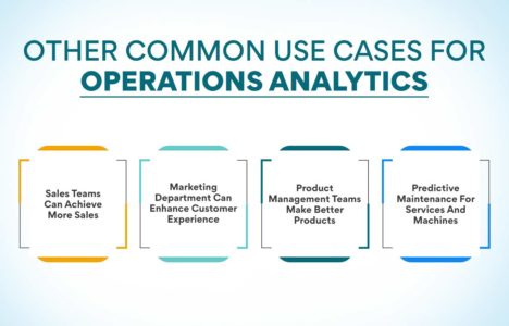 What is Operations Analytics? Meaning, Benefits & Case Studies - Edureka