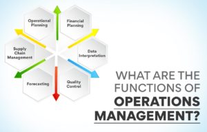 Introduction to Operations Management: Meaning, Objectives & Functions - Edureka