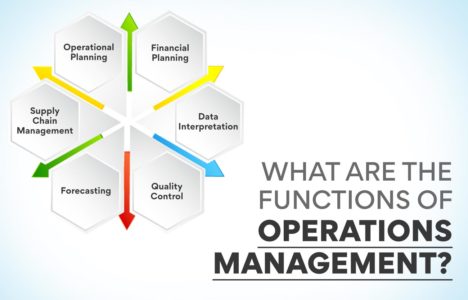 Introduction to Operations Management: Meaning, Objectives & Functions ...